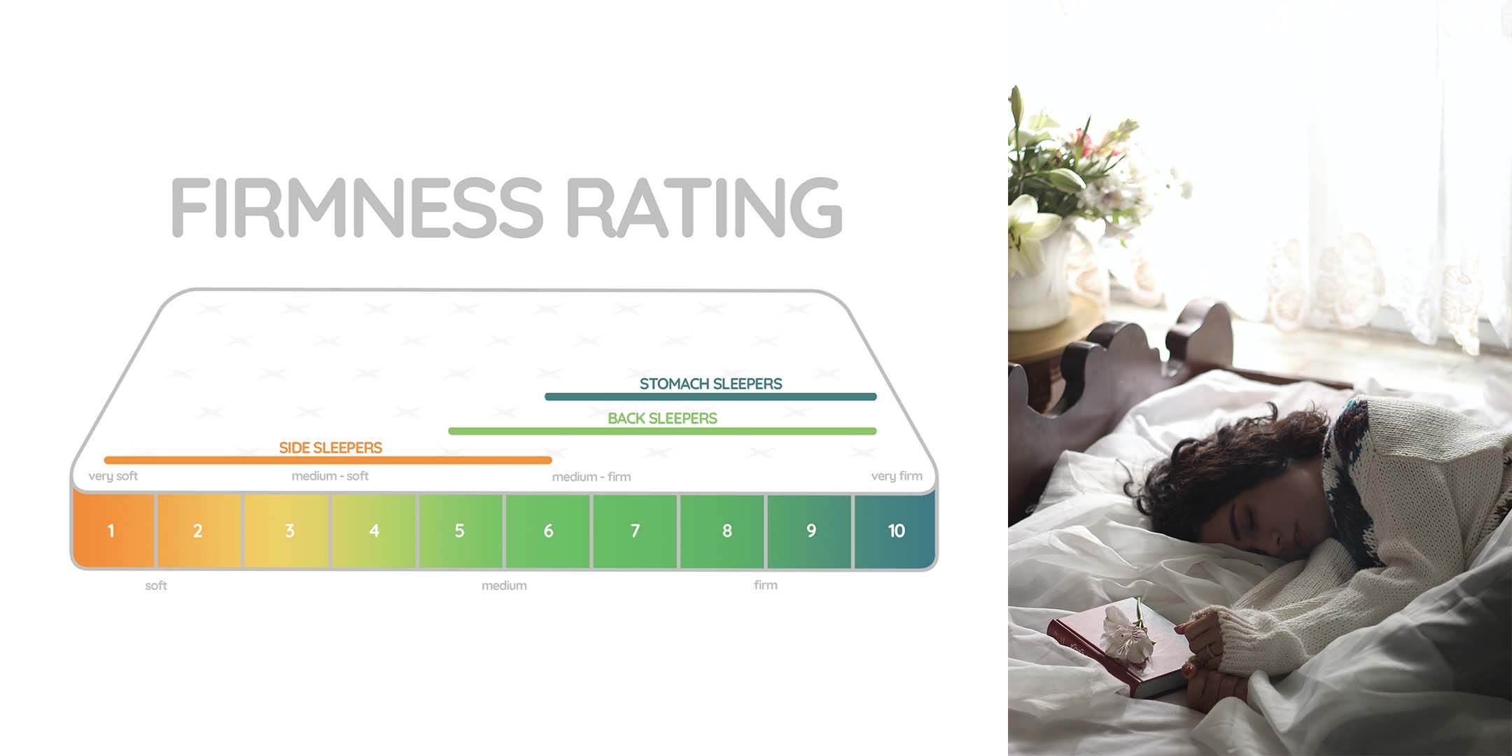 Guide to Mattress Firmness in Singapore │Megafurniture